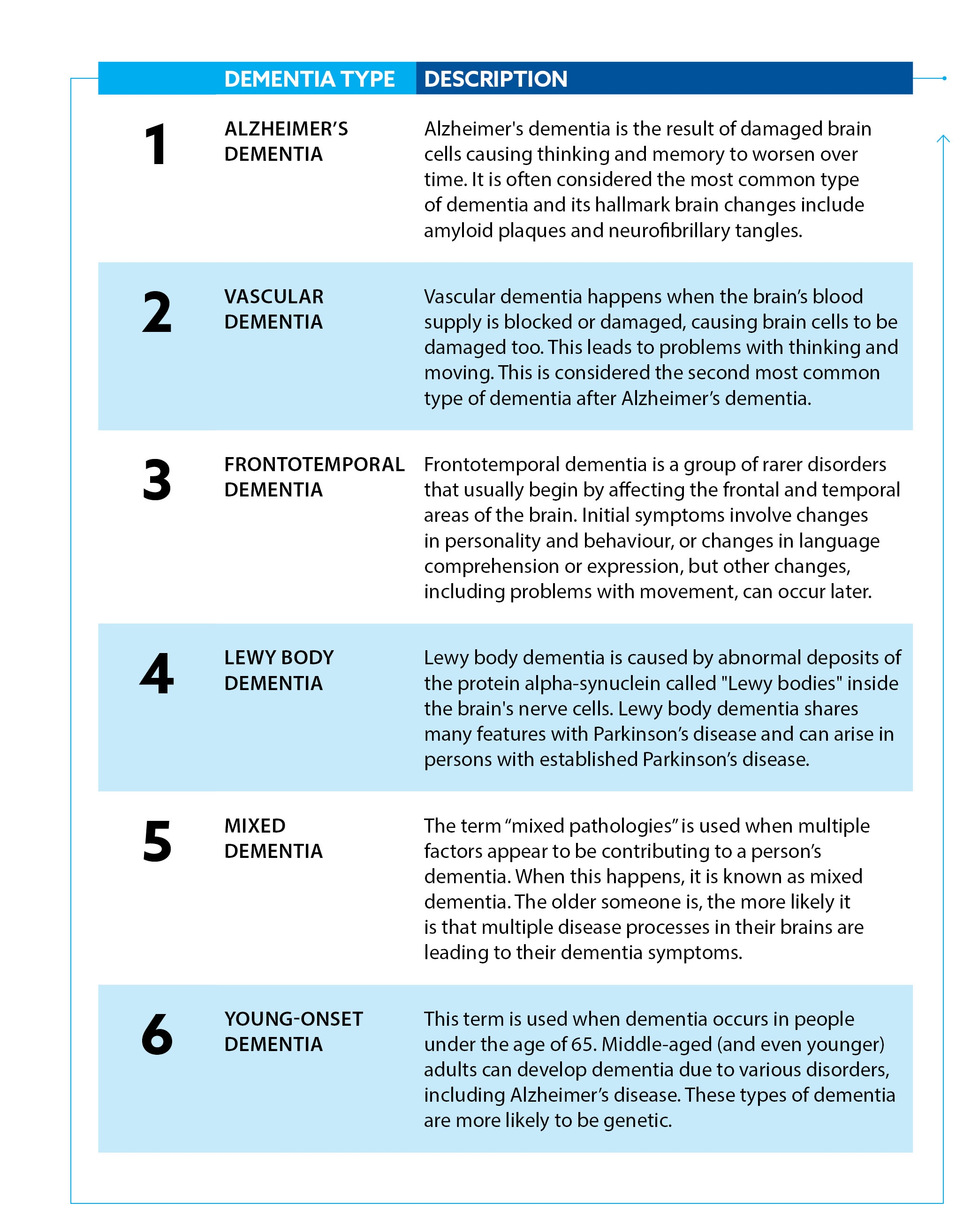 Navigating the Path Forward for Dementia in Canada: The Landmark Study ... Navigating the Path Forward for Dementia in Canada: The Landmark Study ...